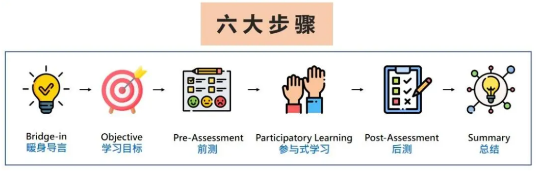 建筑学专业BOPPPS教学模式线上交流会.-建筑与艺术设计学院